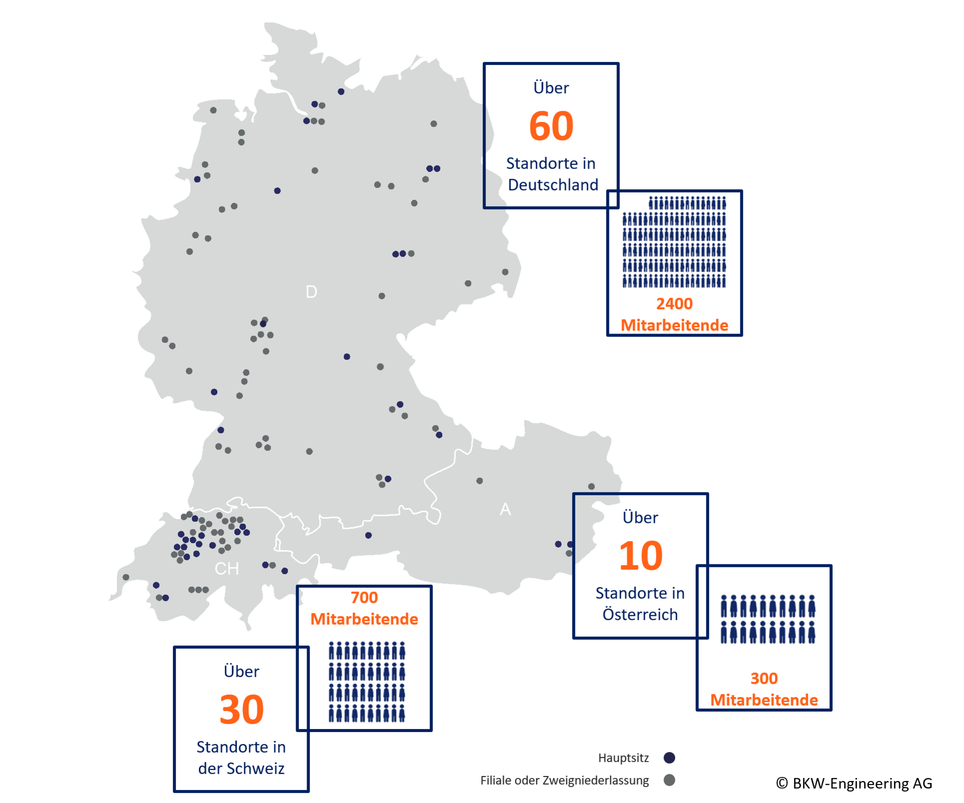 Startseite - BKW NDT